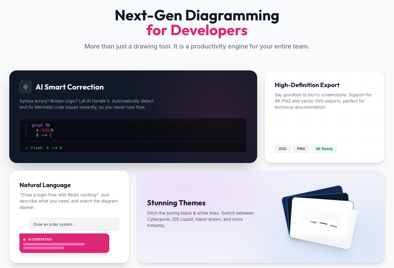 Mermaid AI Studio - Free Online Mermaid Diagram Editor & Generator with AI